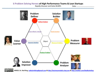 The 6 Jobs of Highly Effective Problem Solvers | PPT