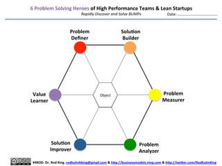 The 6 Jobs of Highly Effective Problem Solvers | PPT