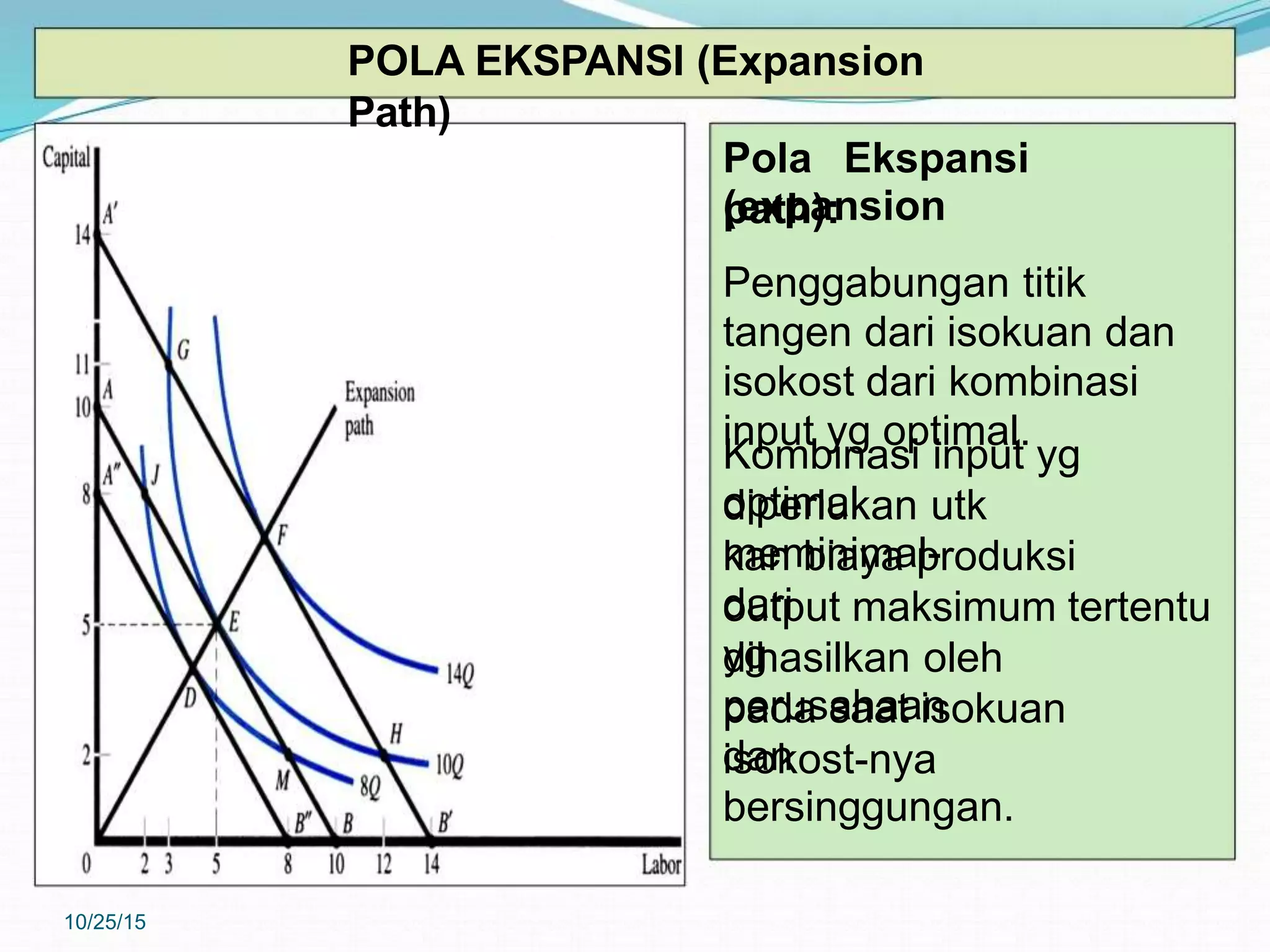 6 Production Theory-DS-(40).pptx