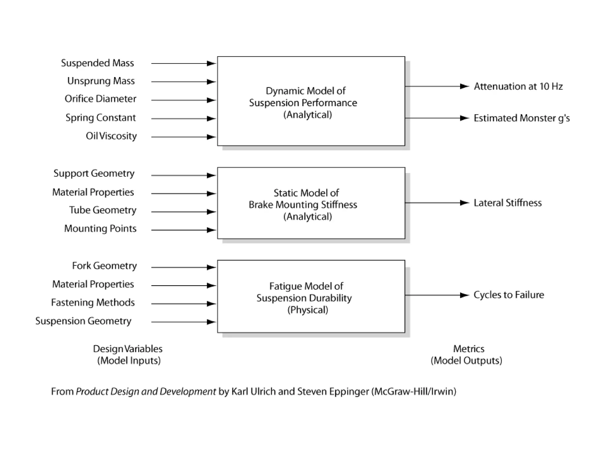 6 product specifications | PPT