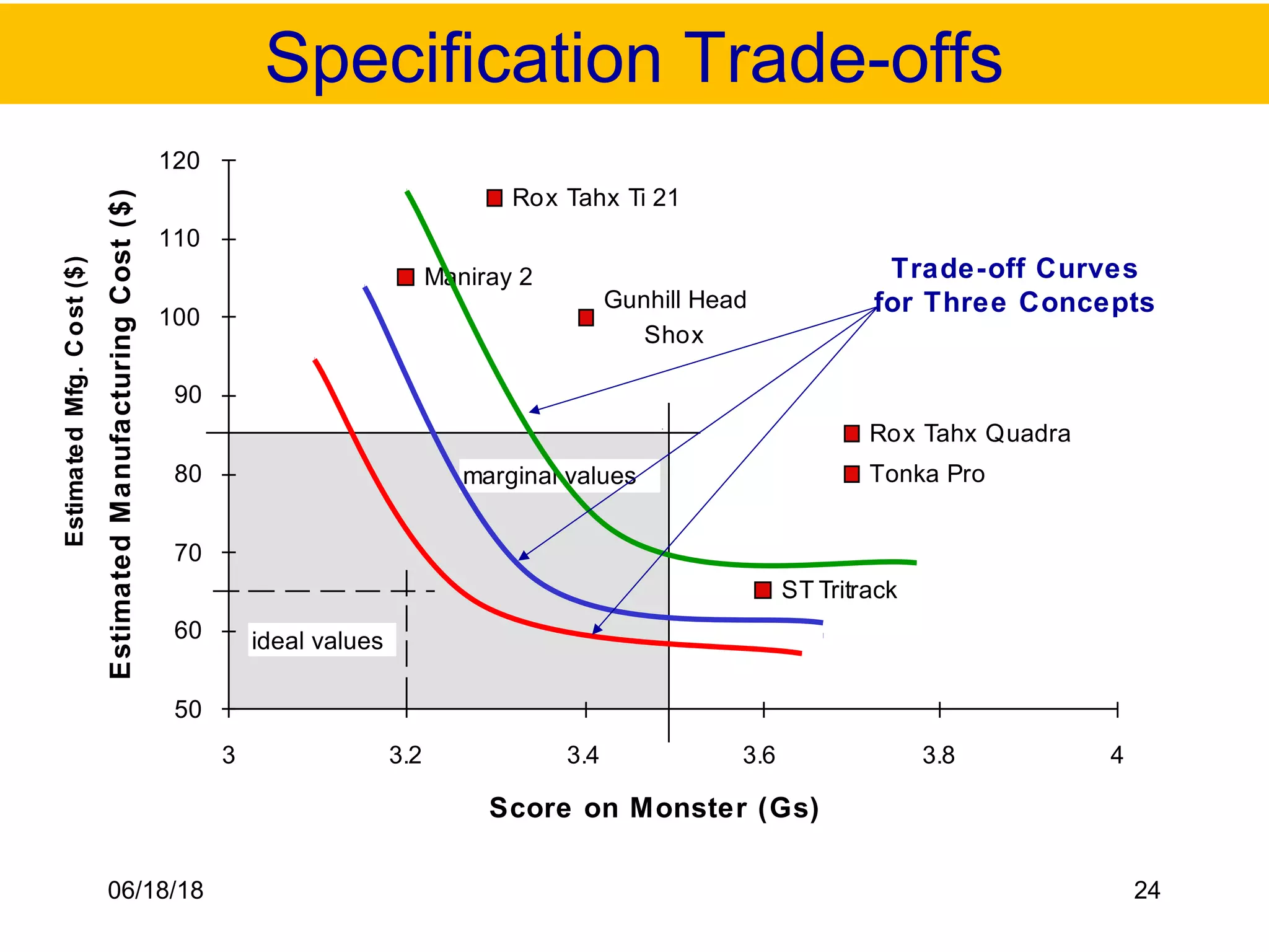 6 product specifications | PPT