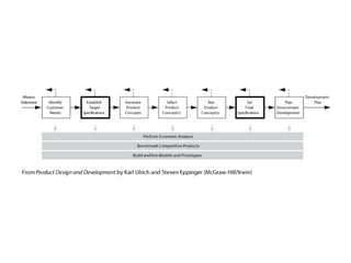 6 product specifications | PPT