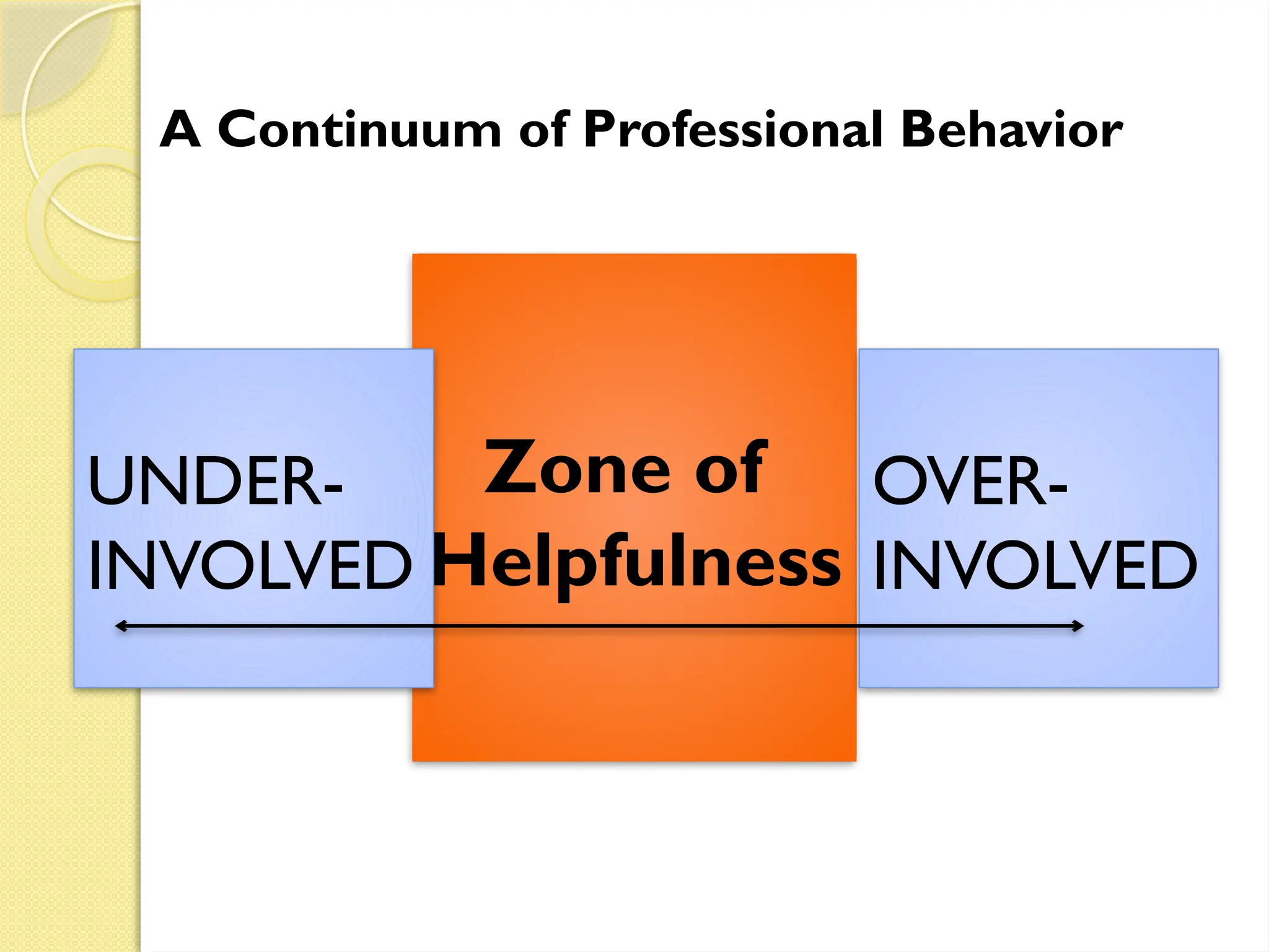 6 professioal relation ship ethics.pptx