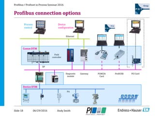 Profibus PA device configuration - Andy Smith | PDF