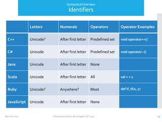 6 Programming Languages under investigation | PPT