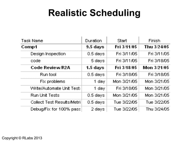 6 Project Management Realistic Scheduling And Accurate Estimating Ppt