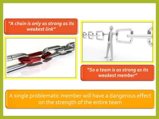 Project Teamwork | PPTX