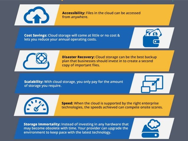 6 Pros and Cons of Cloud Storage for Business | PPTX