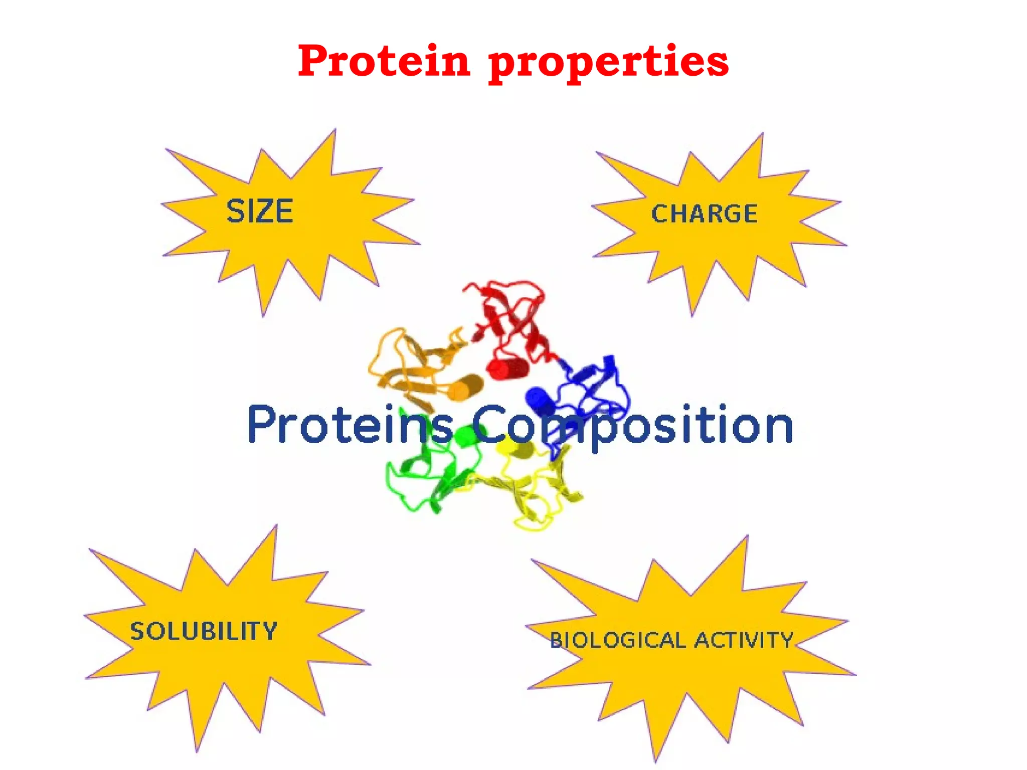proteomics and protein technology | PPT