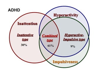 Topic 2 - ADHD and Hyperkinetic Disorder 2010 | PPT
