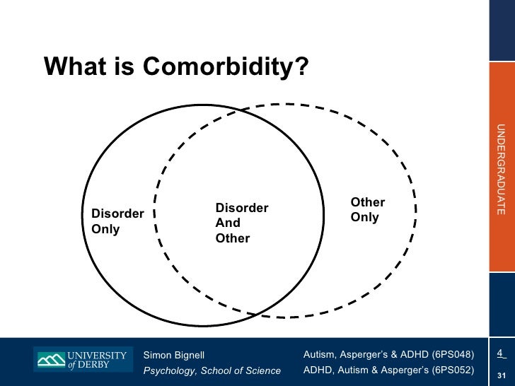 Topic 7 - Comorbidity in ADHD and Autism 2010