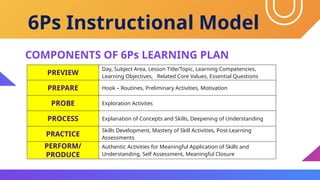 Learning Plan - 6Ps Format Final Updated | PPT