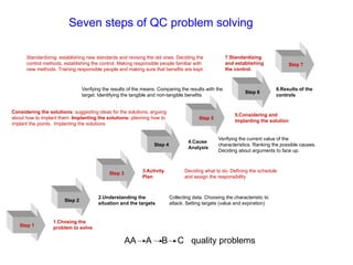 6 QC - prof. Yamashina - Control de Calidad | PPT