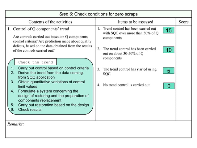 6 QC - prof. Yamashina - Control de Calidad | PPT | Business | Business ...