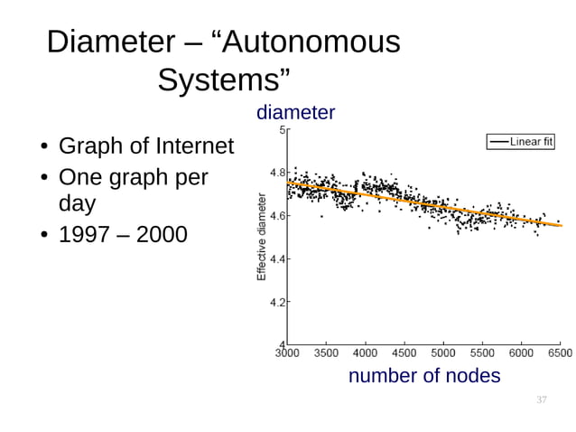 Graph Evolution Models | PPT
