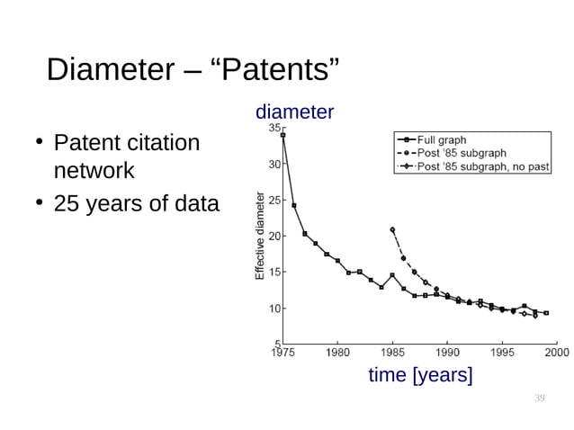 Graph Evolution Models | PPT