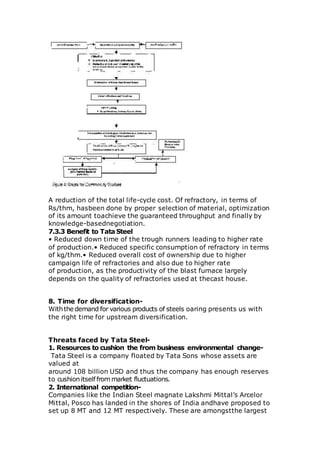 Swot analysis of Tata steel | DOCX