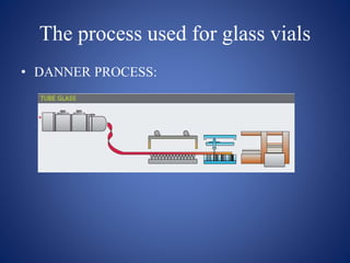pharmaceutical packaging. lyophillized drugs packaging problems and ...
