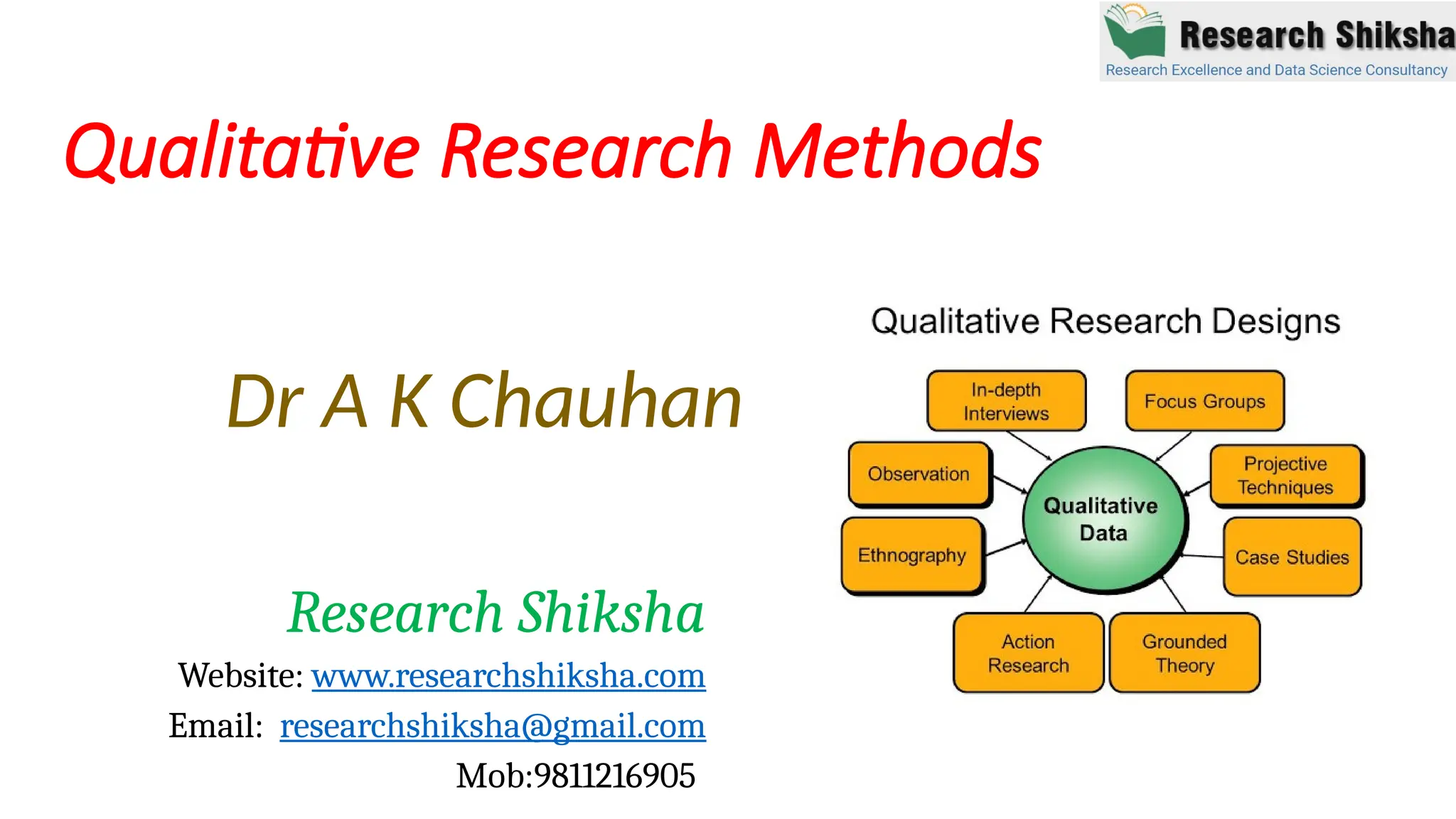6 Qualitative Research Design Research Methodology.pptx