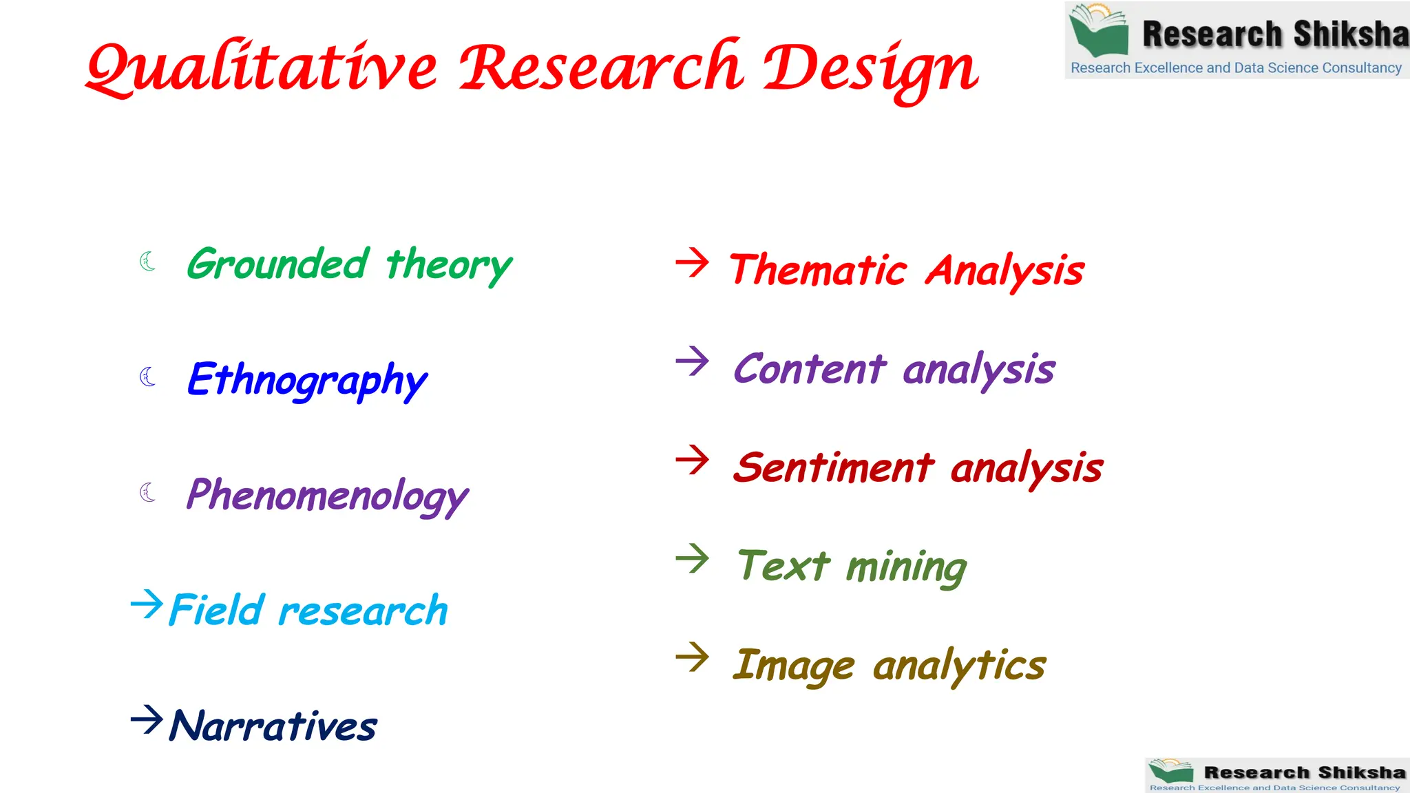 6 Qualitative Research Design Research Methodology.pptx