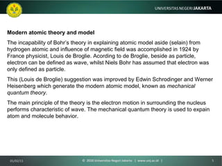 Fisika Modern (6) quantum mechanics | PPT