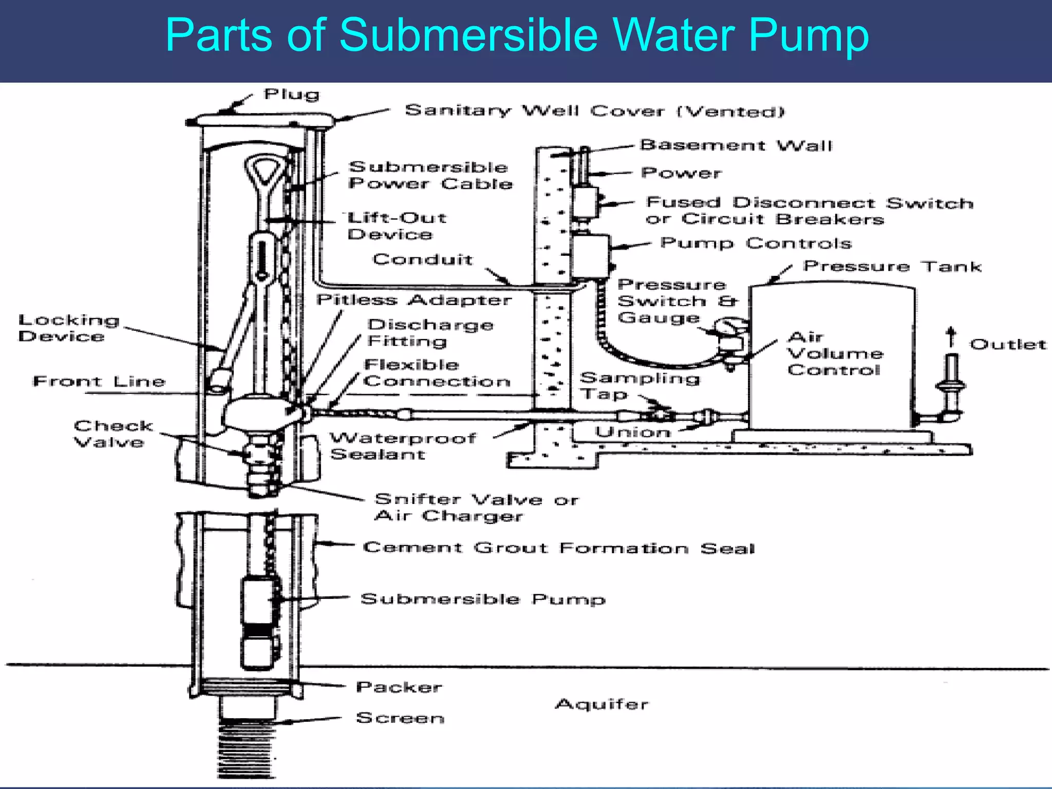 Submersible Water Pump Types And Specifications | ODP