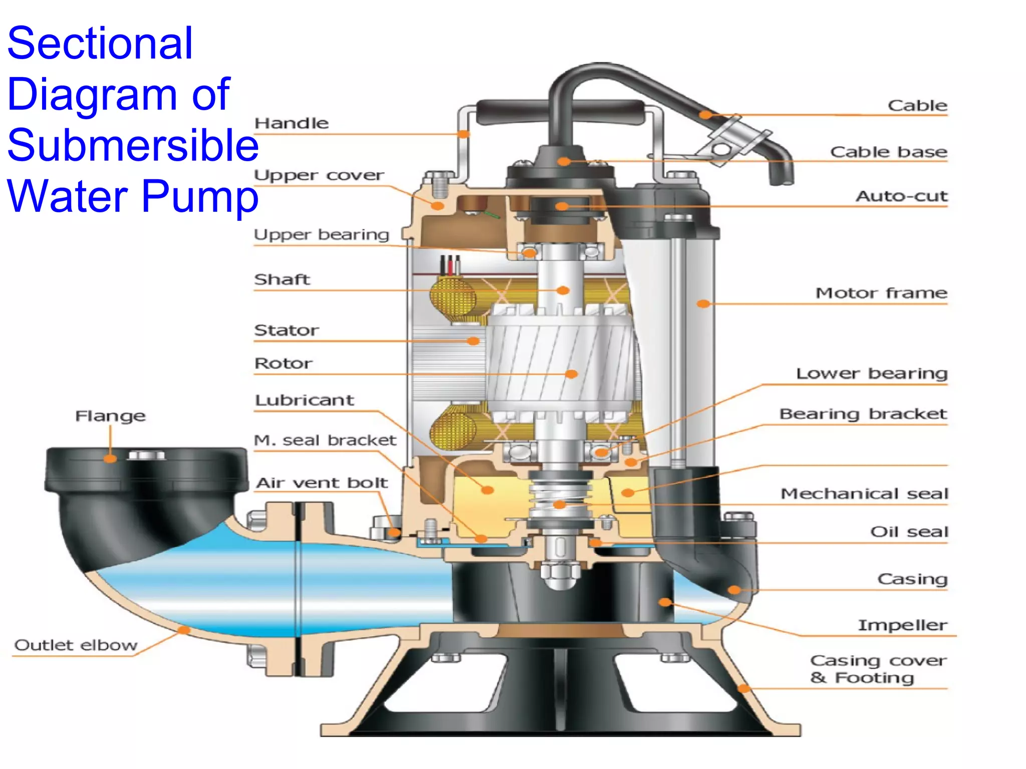 Submersible Water Pump Types And Specifications | ODP