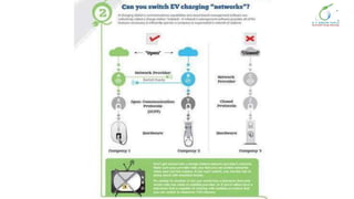 6 questions to ask before buying electric vehicle charging station | PPTX