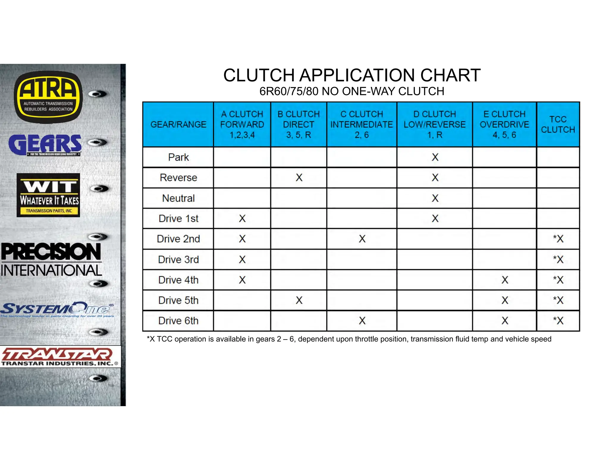 Transmisión chevrolet_6R80_Actualizaciones.pdf