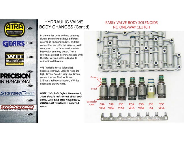 Transmisión chevrolet_6R80_Actualizaciones.pdf