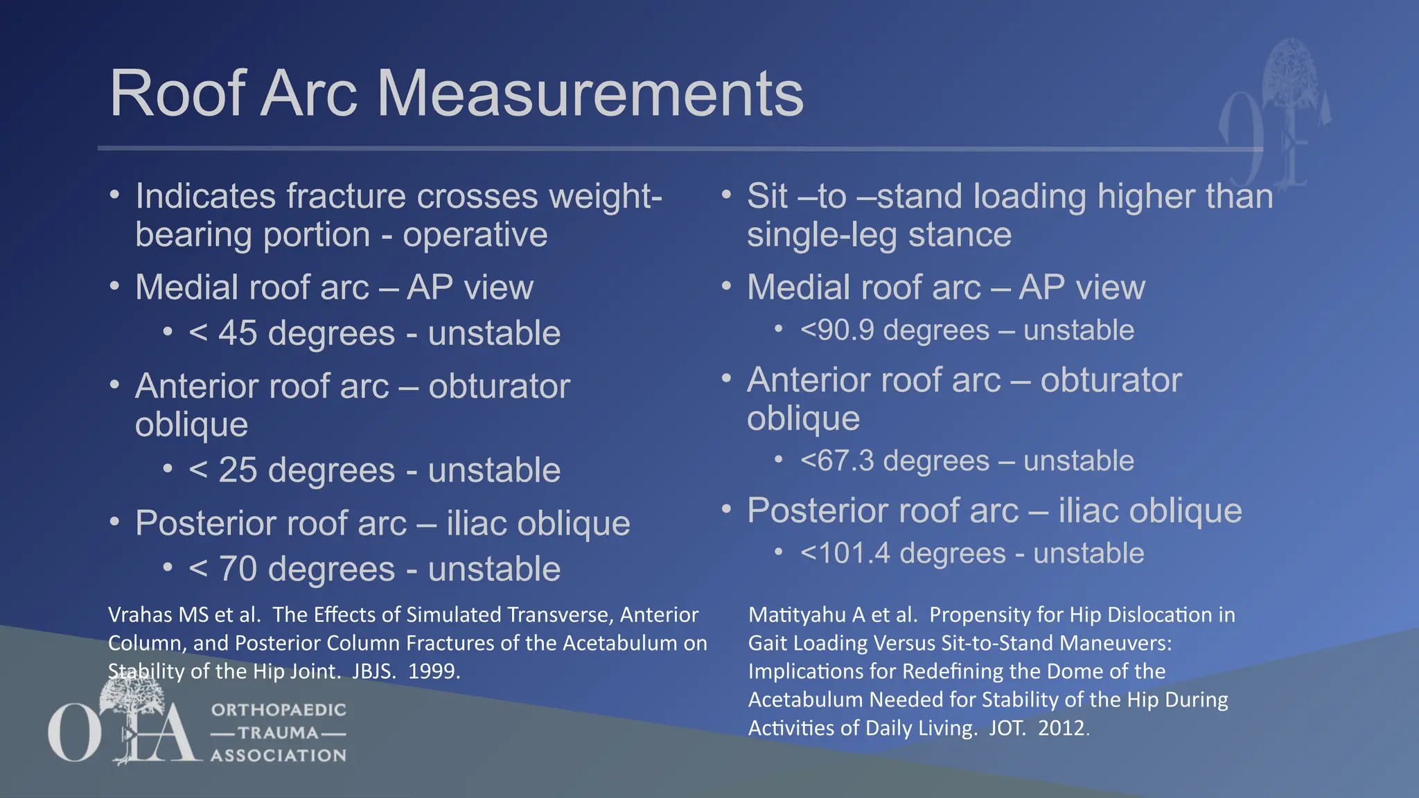6_Radiographic Understanding, Evaluation & Classification of Acetabular ...