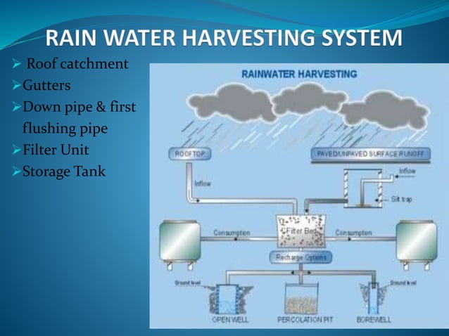 6 rain water harvesting and waste water recycling | PPTX | Science