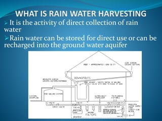 6 rain water harvesting and waste water recycling | PPTX