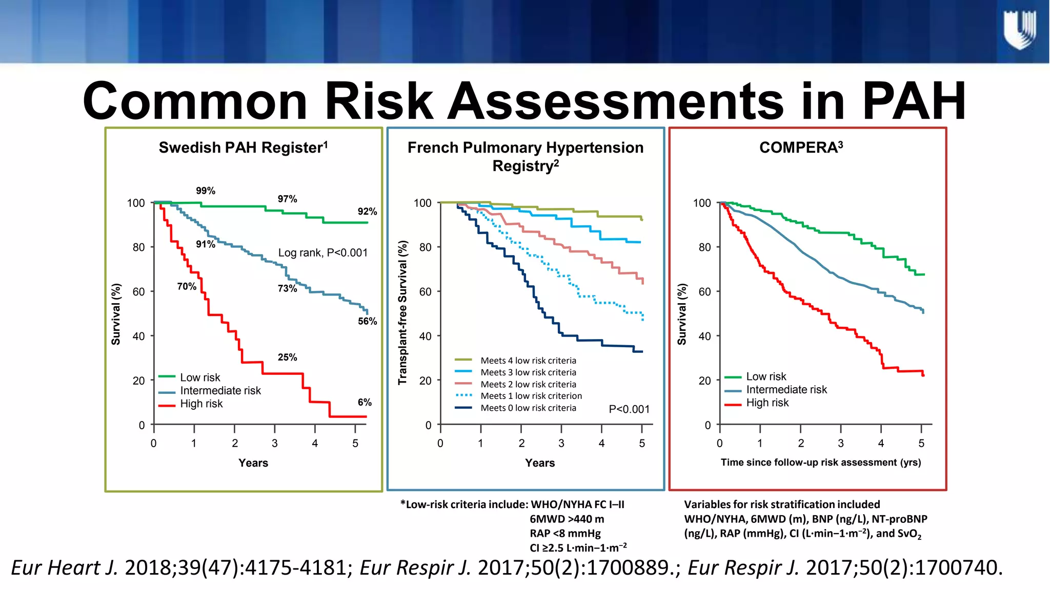 Risk Assessment: Yes...BUT