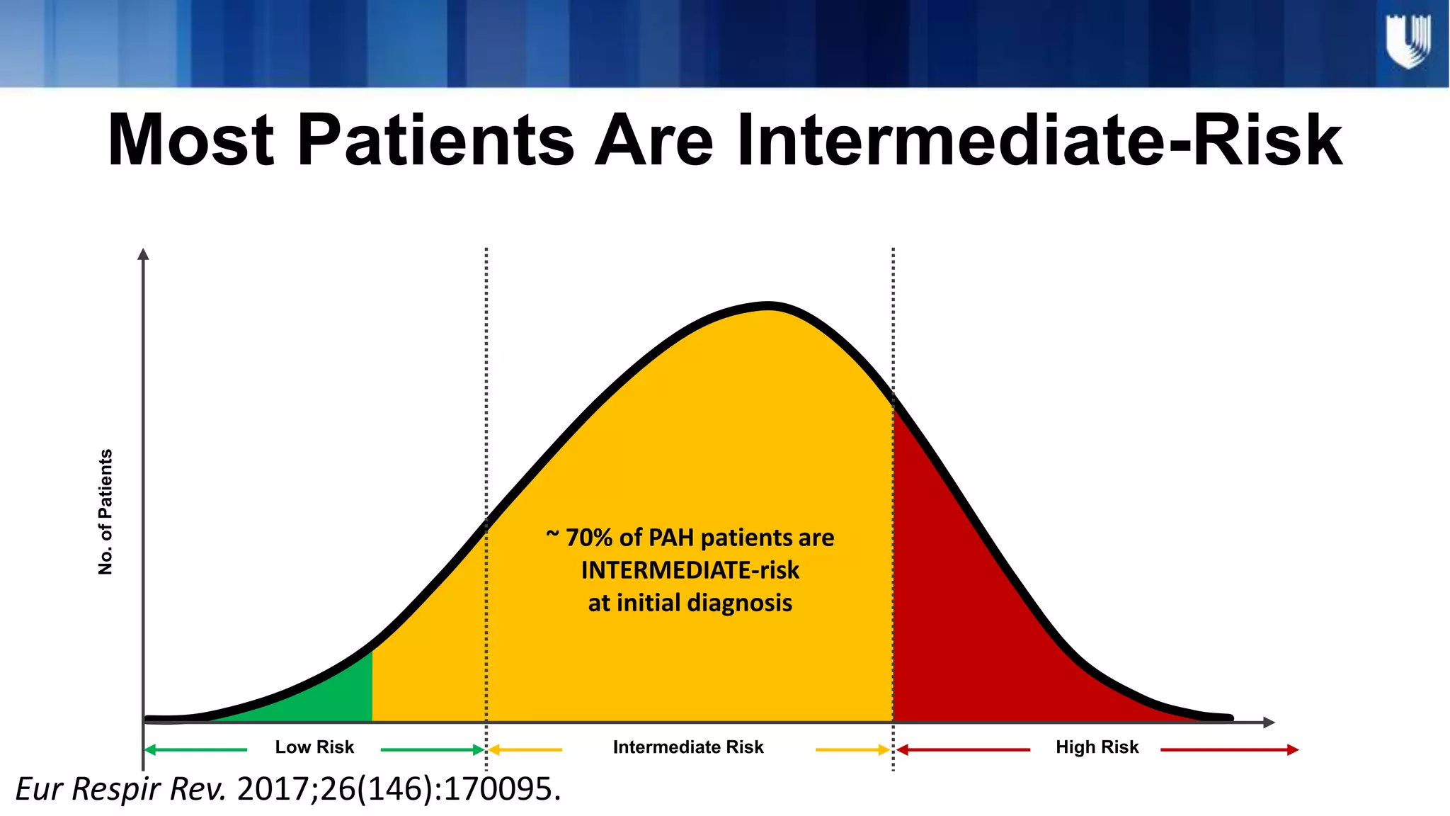 Risk Assessment: Yes...BUT