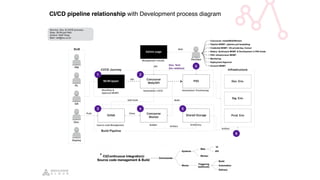 Pivotal Concourse를 활용한 CI/CD pipeline automated build-up & Workflow ...