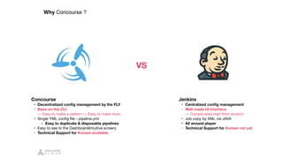 Pivotal Concourse를 활용한 CI/CD pipeline automated build-up & Workflow ...