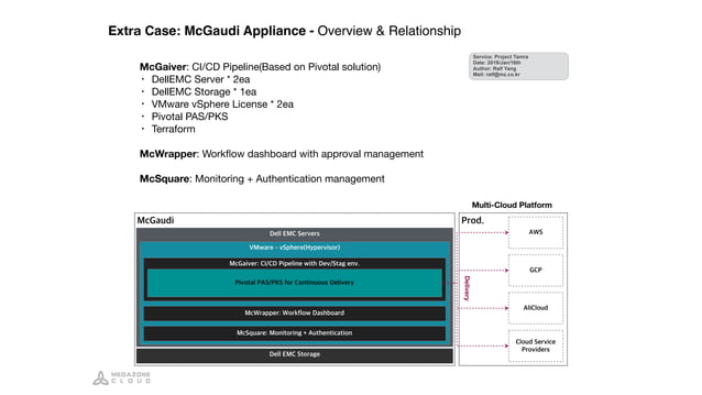 Pivotal Concourse를 활용한 CI/CD pipeline automated build-up & Workflow ...