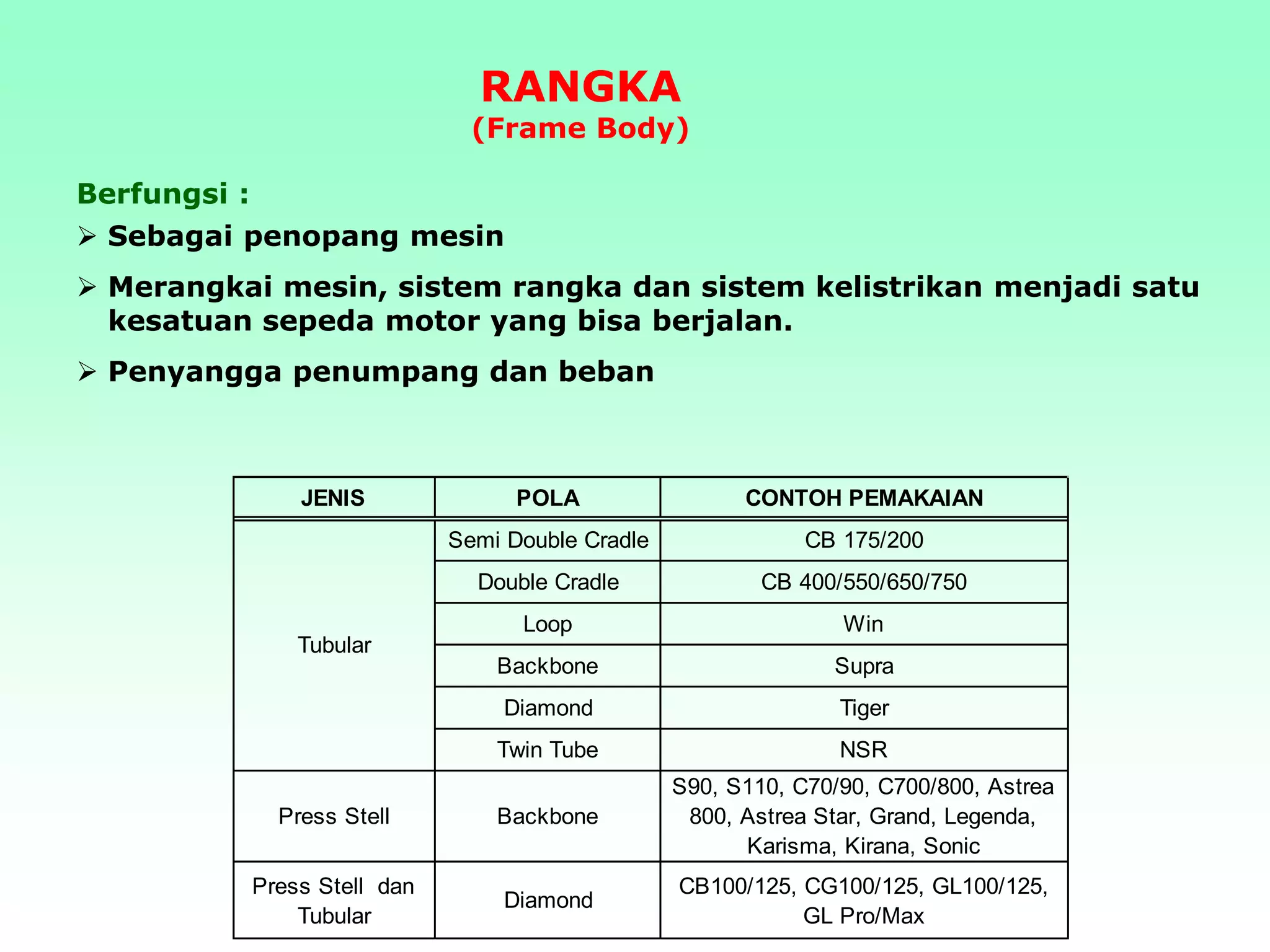 6 rangka dan chasis | PDF