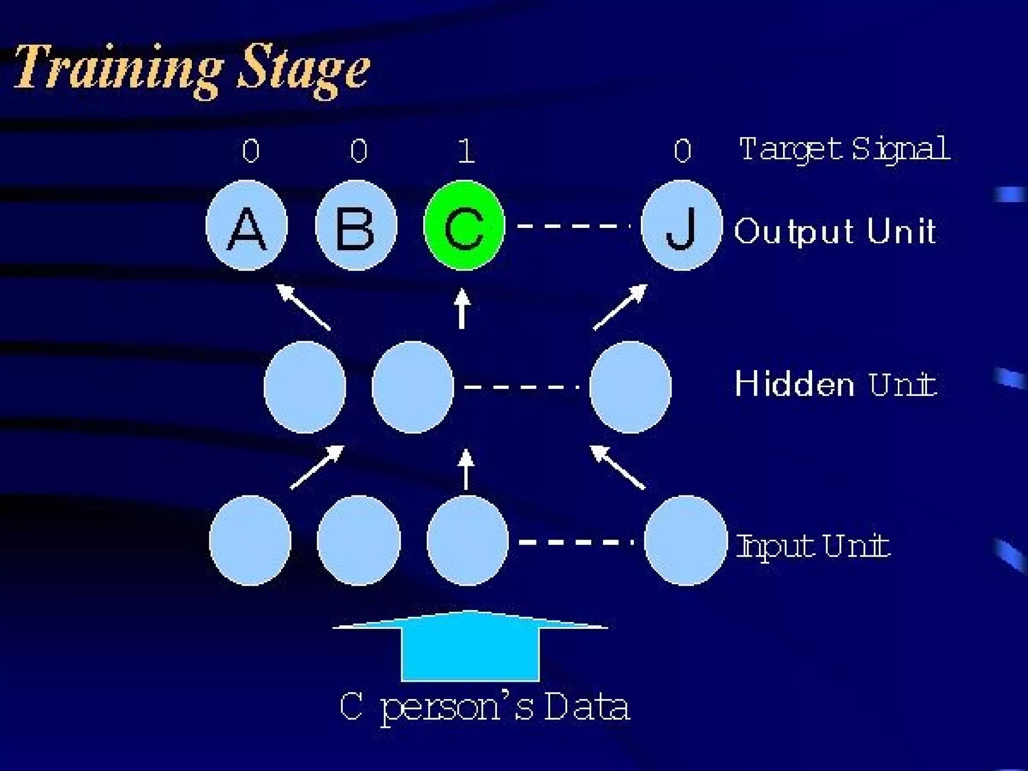 Partial Face Recognition Using Radia Basis Network Ppt