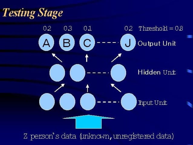PARTIAL FACE RECOGNITION USING RADIA BASIS NETWORK | PPT