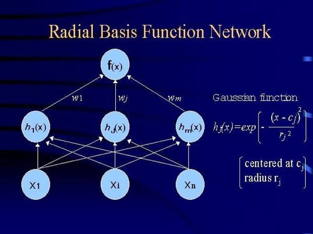 PARTIAL FACE RECOGNITION USING RADIA BASIS NETWORK | PPT