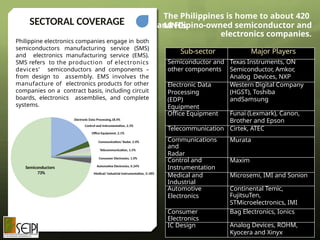 6_RD-Driven-Philippine-Electronics-Industry_Crowne-Plaza_18Sept2017.pptx