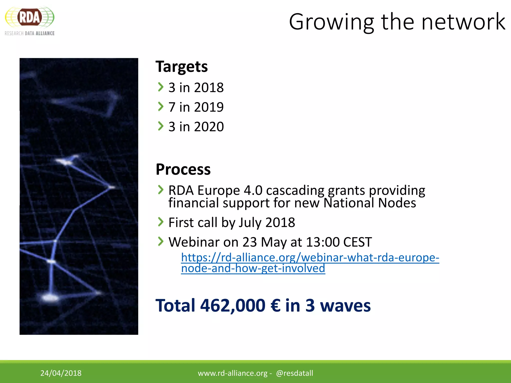 RDA Europe national nodes | PDF