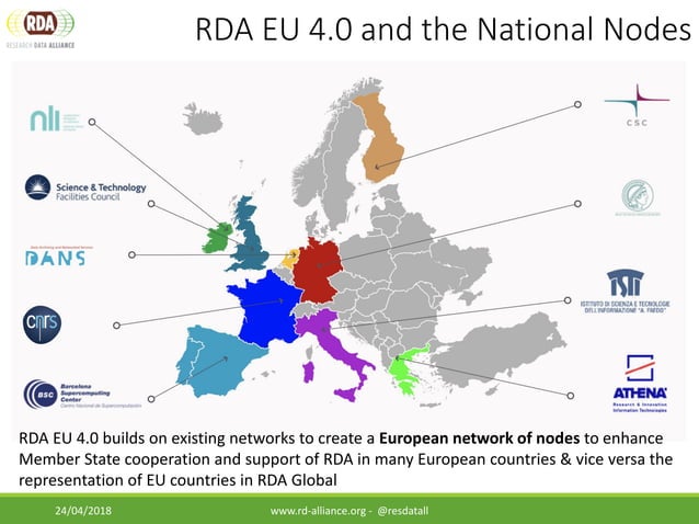 RDA Europe national nodes | PPT
