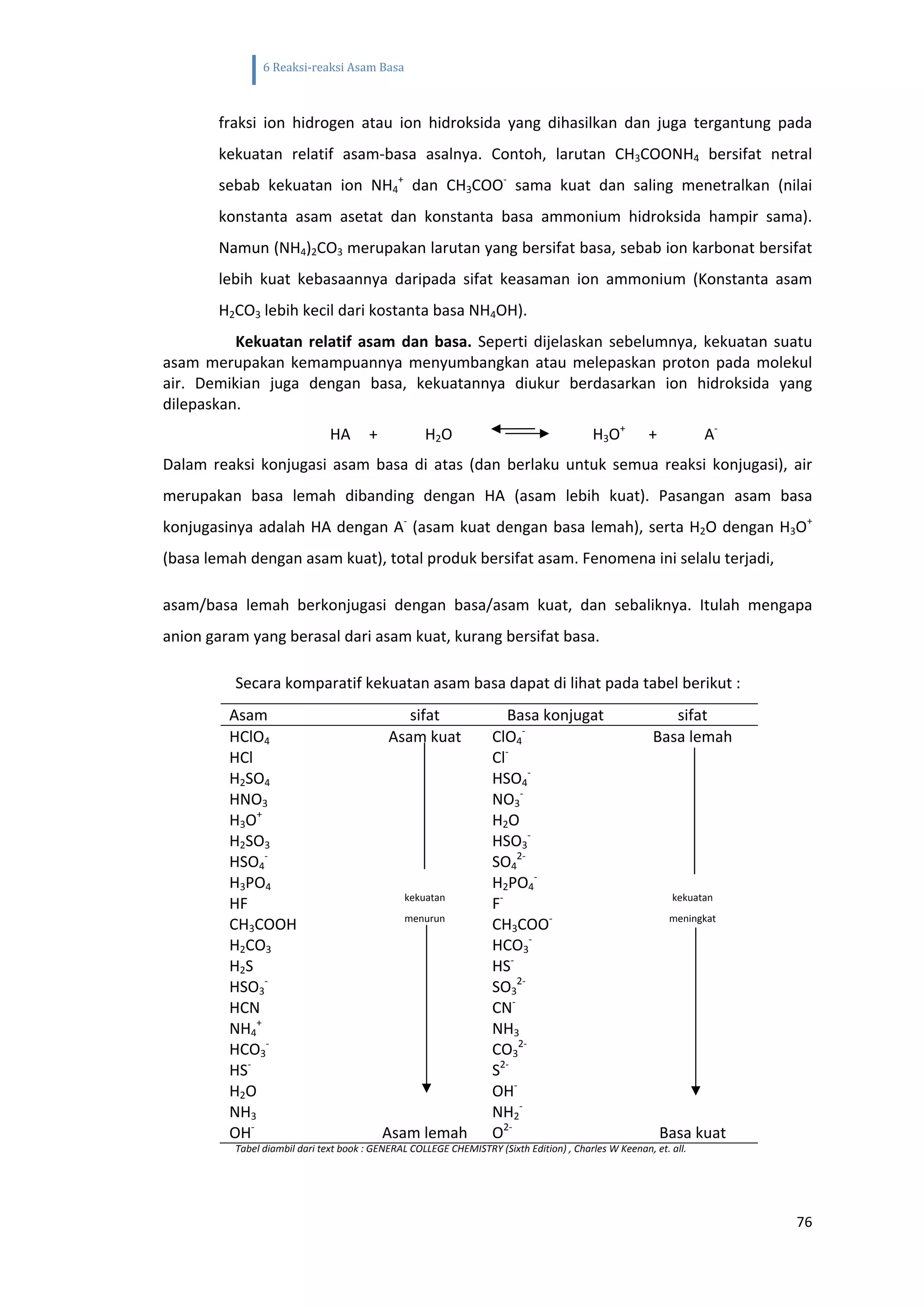 Reaksi asam dan basa | PDF
