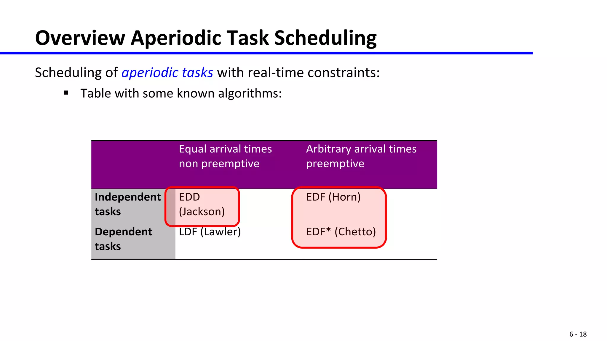 6_RealTimeScheduling.pdf