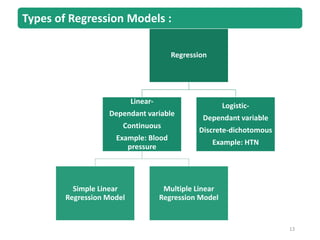 STATISTICAL REGRESSION MODELS | PPTX