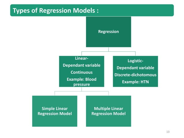 STATISTICAL REGRESSION MODELS | PPTX | Physics | Science