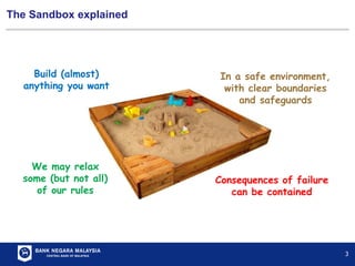 MDEC Fintech Conference - Facilitating Innovation Through The Fintech ...